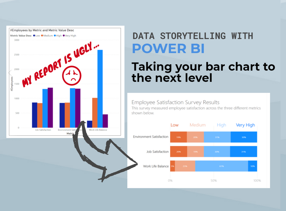 Data Storytelling in Power BI - Bar Charts