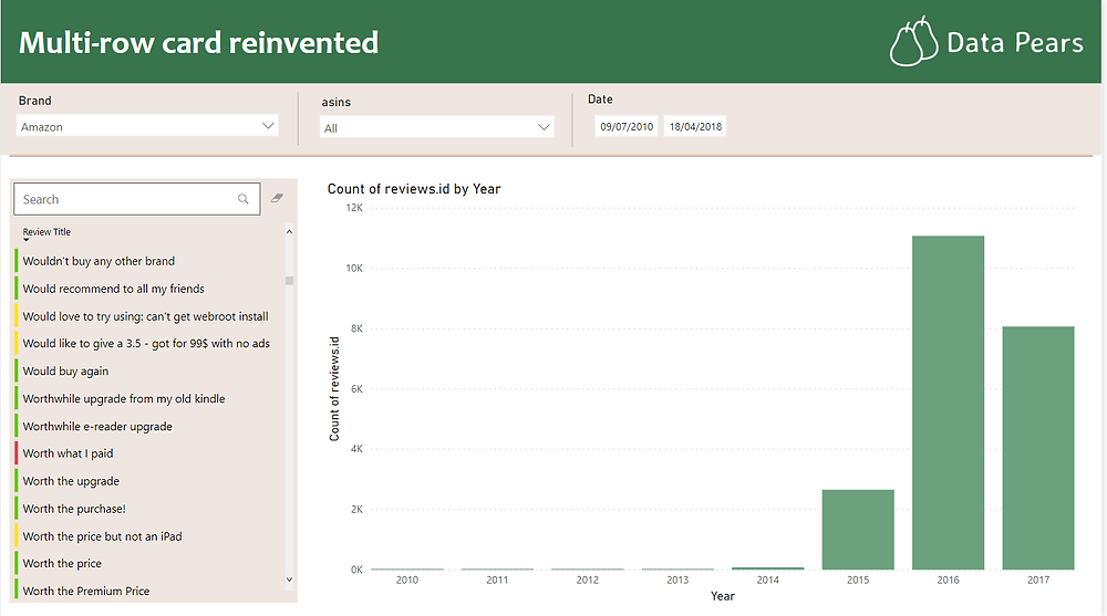 Multi Row Card Reinvented