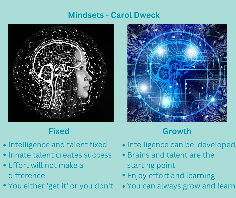 Creating a growth mindset