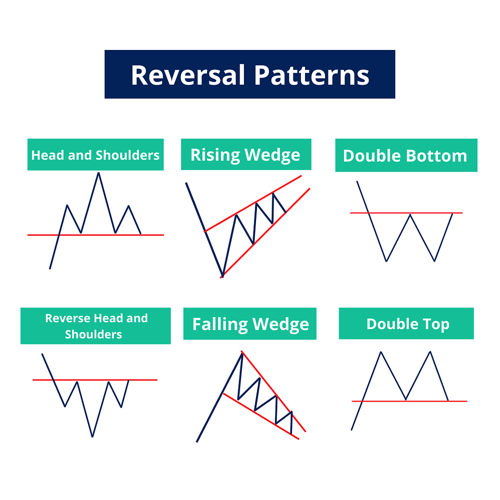 Forex Chart Patterns Do They Actually Work Forex Chart Patterns Do They Actually Work