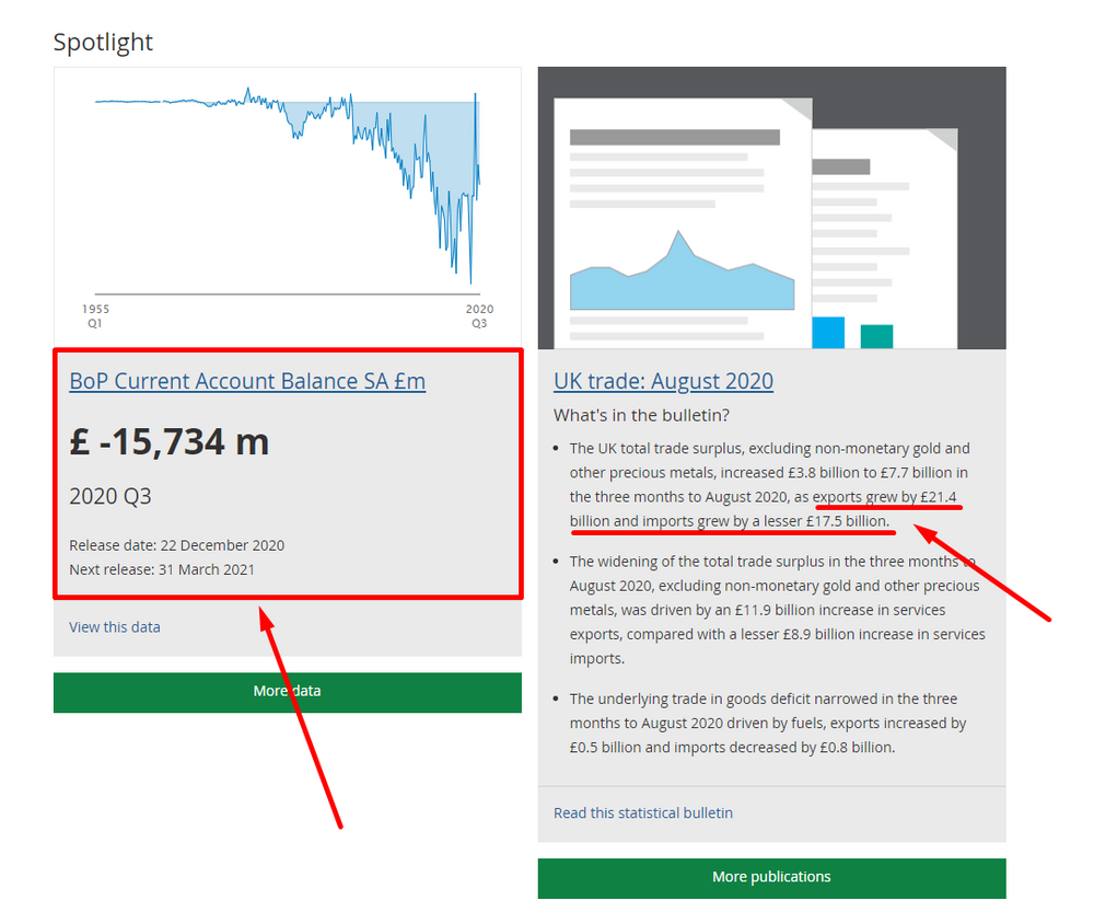 3 Step Guide to Global Macro Trading in Forex