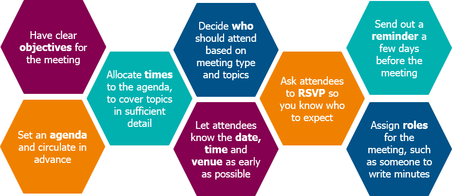 How to: Hold an Effective Meeting