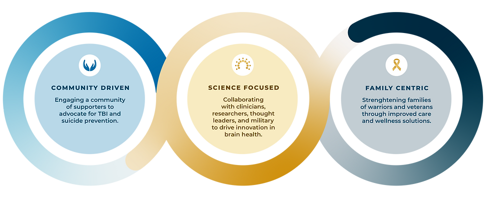 HOME | Invisible Wounds Foundation