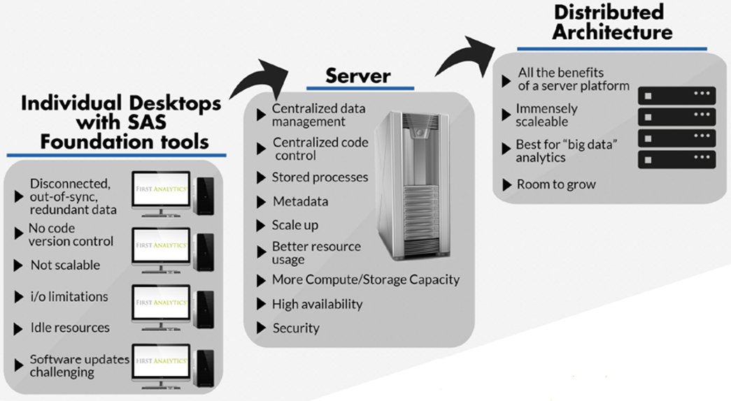 SAS Viya: What We Learned at SAS Global Forum - First Analytics