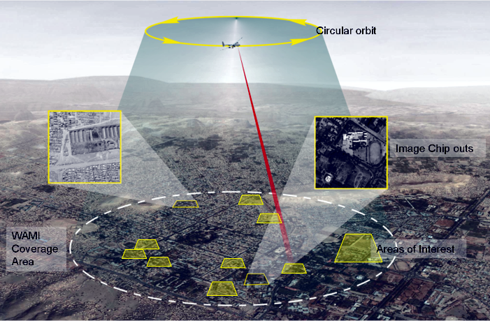 Persistent Surveillance Systems