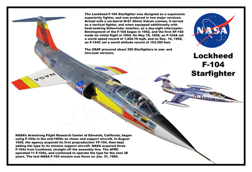 Lockheed F-104 Starfighter Advertising Poster | Posterzilla Posters