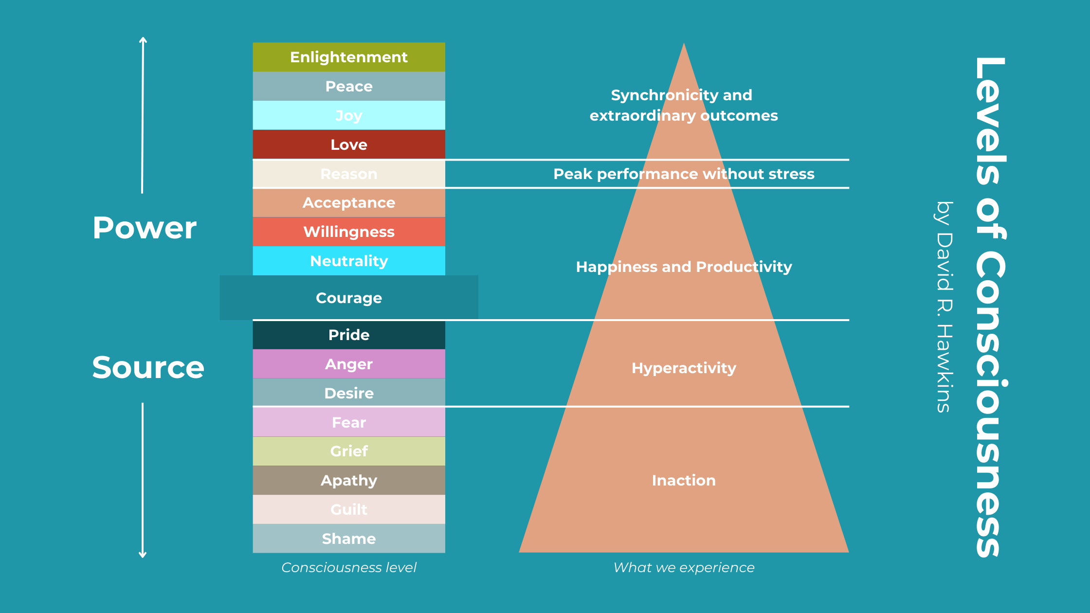 From Guilt to Joy: Navigating the Holidays with the Levels of Vibration ...
