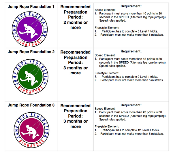 FOUNDATION GRADE | jumpropefederationsg