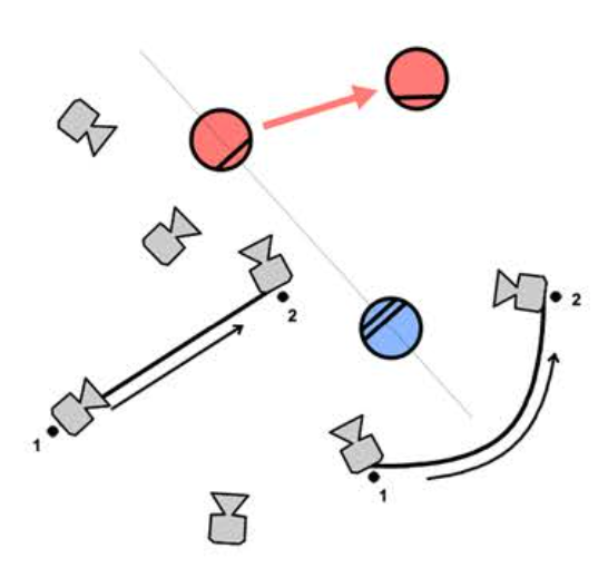 How to build a shot list