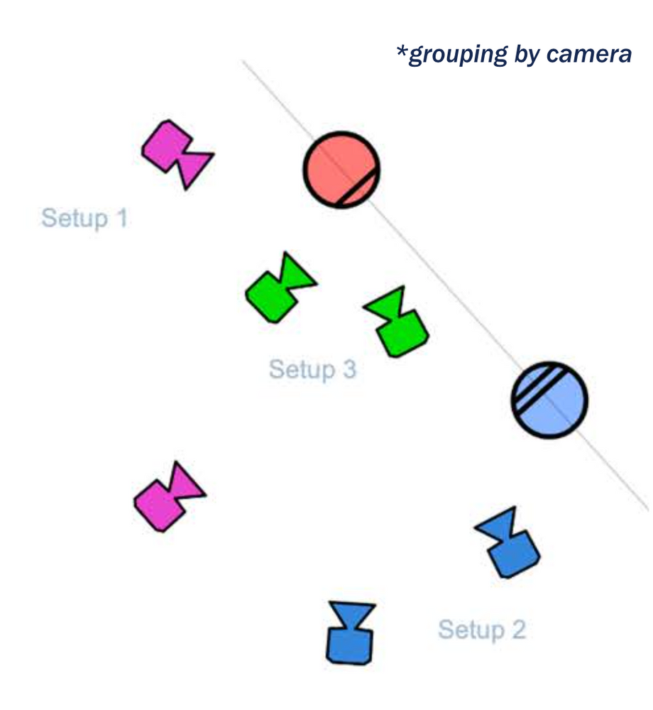 How to build a shot list