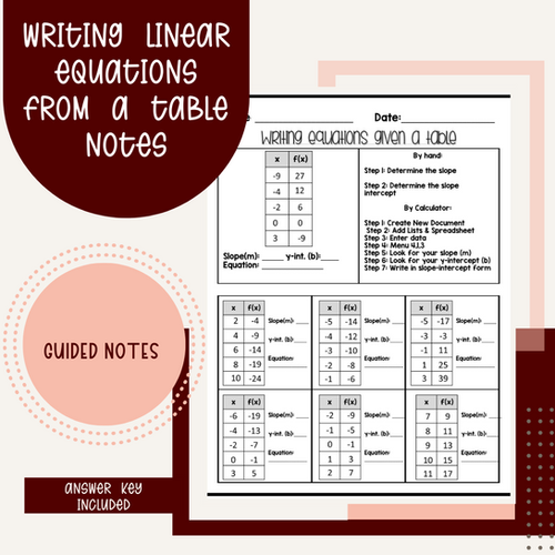 Writing Linear Equations from a Table Notes | Beyond the Math