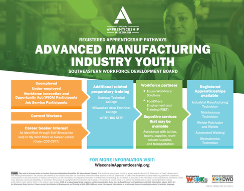 Apprenticeship | Southeastern Works | Wisconsin