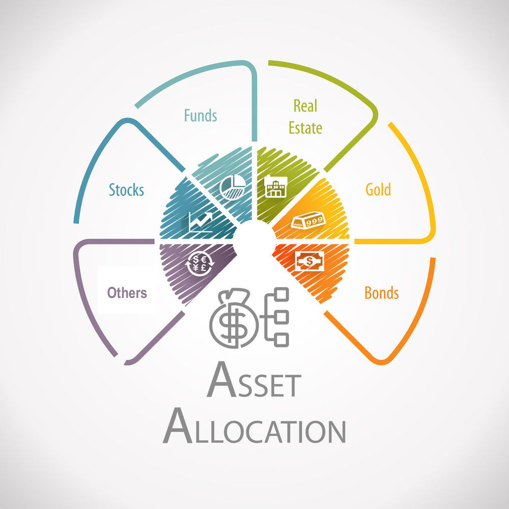 Why Asset Allocation is the most important money management decision?