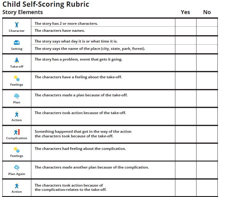 SKILL Child Self Scoring Rubric