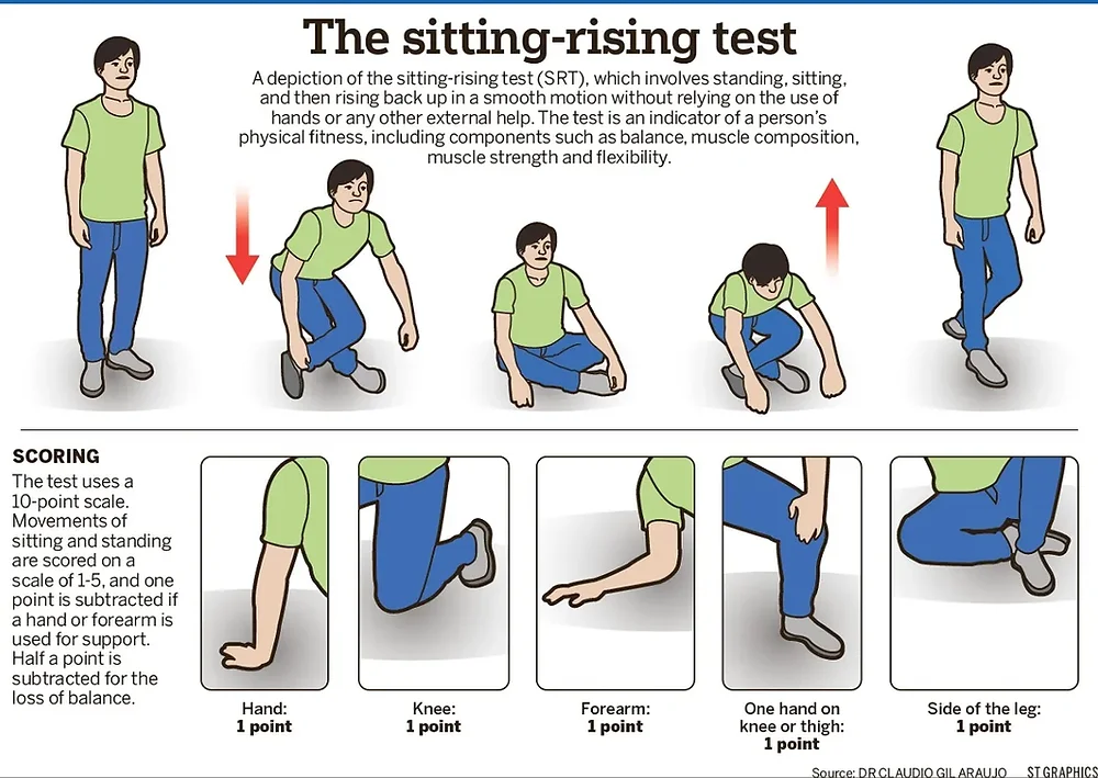 3 Reasons to be able to get up off the Ground