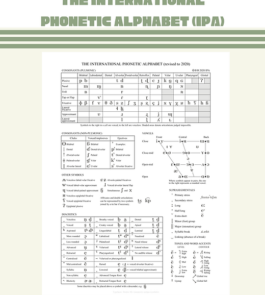 International Phonetic Alphabet Ipa
