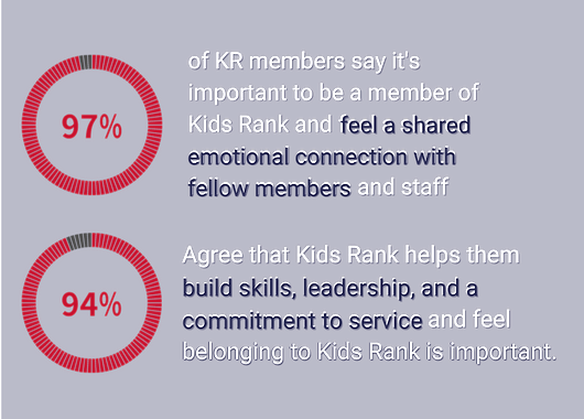 Nonprofit Program For Military Children | Kids Rank