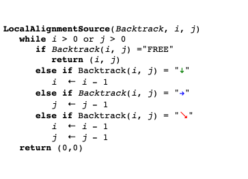 Bioinformatics Algorithms FAQ: Chapter 5