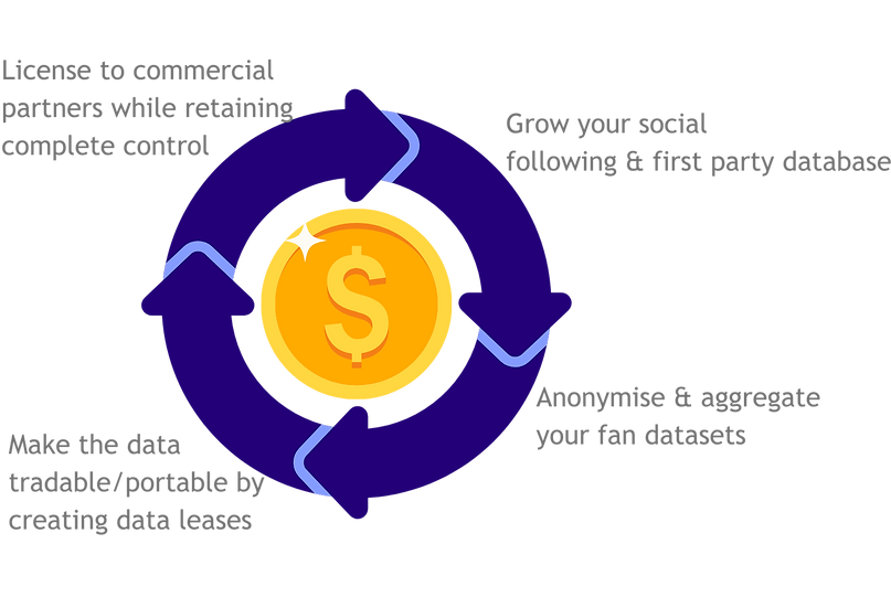 Why us | Proem Sports