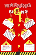 Warnings Signs Poster | home