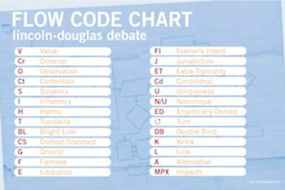 LD Flowing Symbols Poster | home