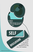 Self-Disclosure Poster | home
