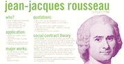 Jean Jacques Rousseau Poster | home