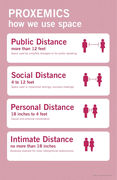 Proxemics Poster | home
