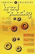 Logical Fallacies Poster | home