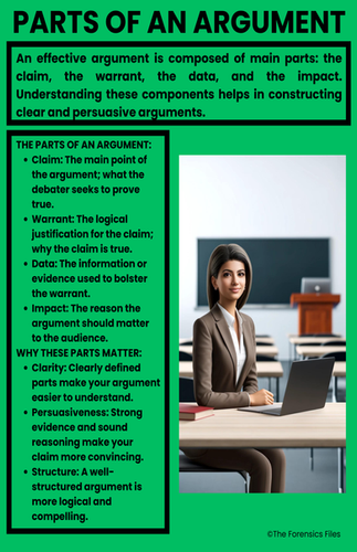 Parts of an Argument - Argumentation Poster | home
