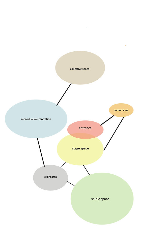 Tutorial: Diagrama Programatico