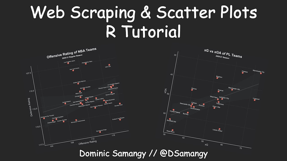 Web Scraping & Scatter Plots