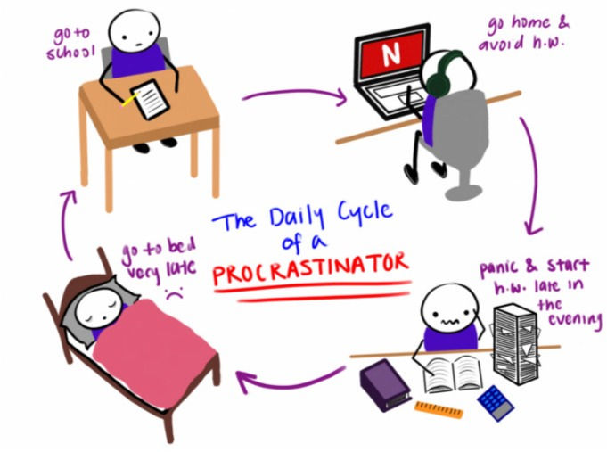 How to Overcome Procrastination and Effective Ways of Studying