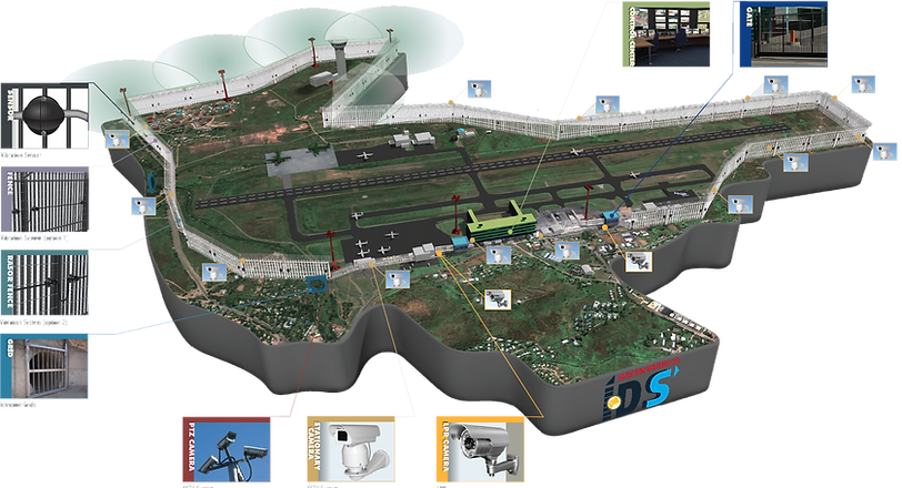 IDS Perimeter Security