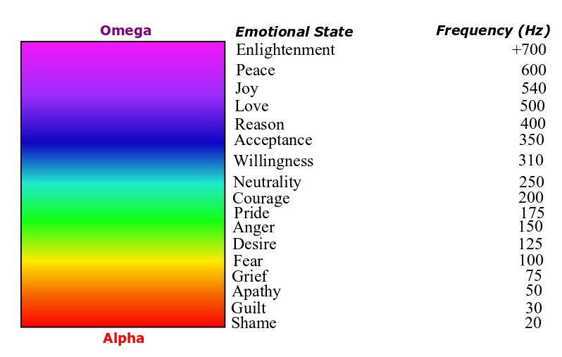 Your Emotions - The creative force