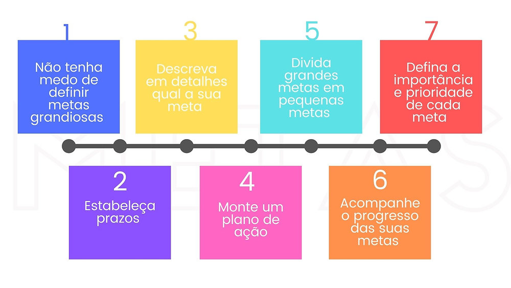 Metas essenciais para seu crescimento profissional e pessoal 🚀