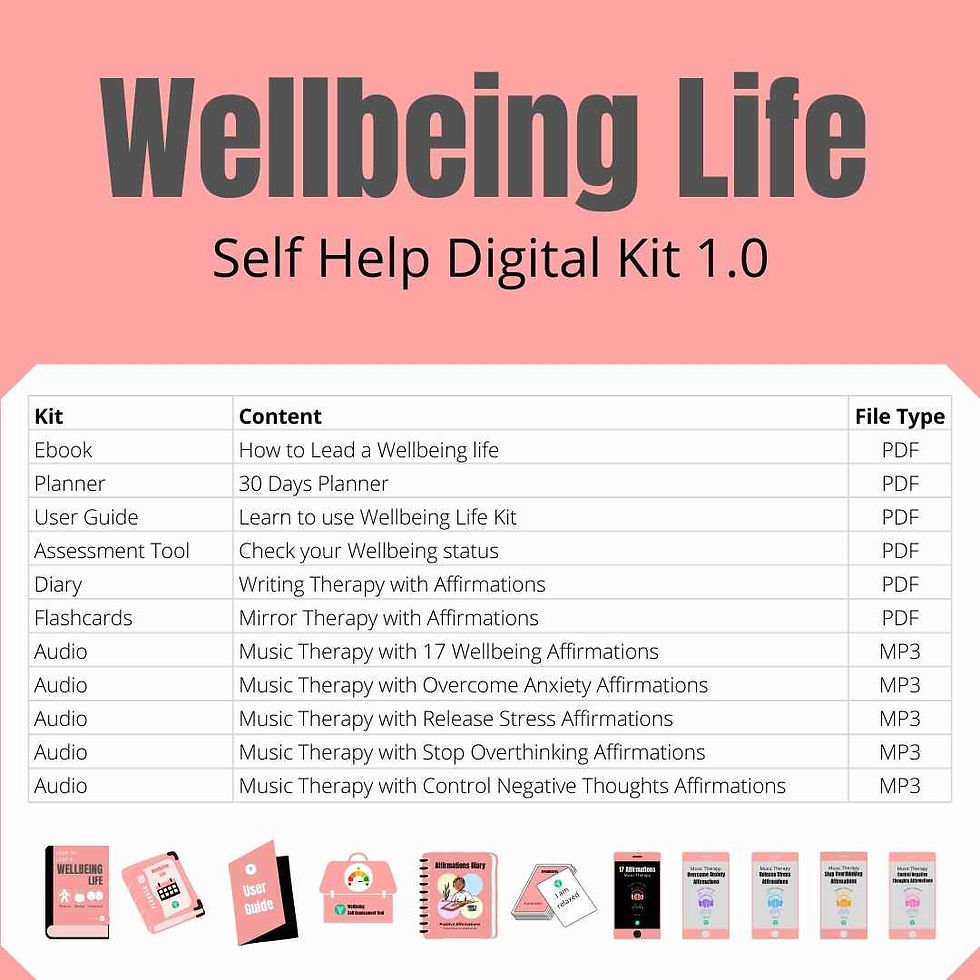 Wellbeing assessment | Self help tool | Yaha Life