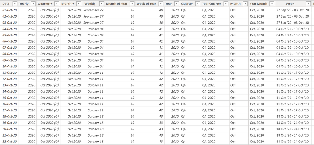 DAX Date Table