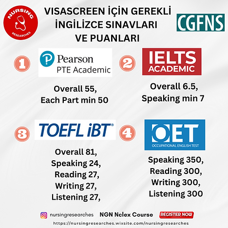 USRN License Process | Nursingresearches