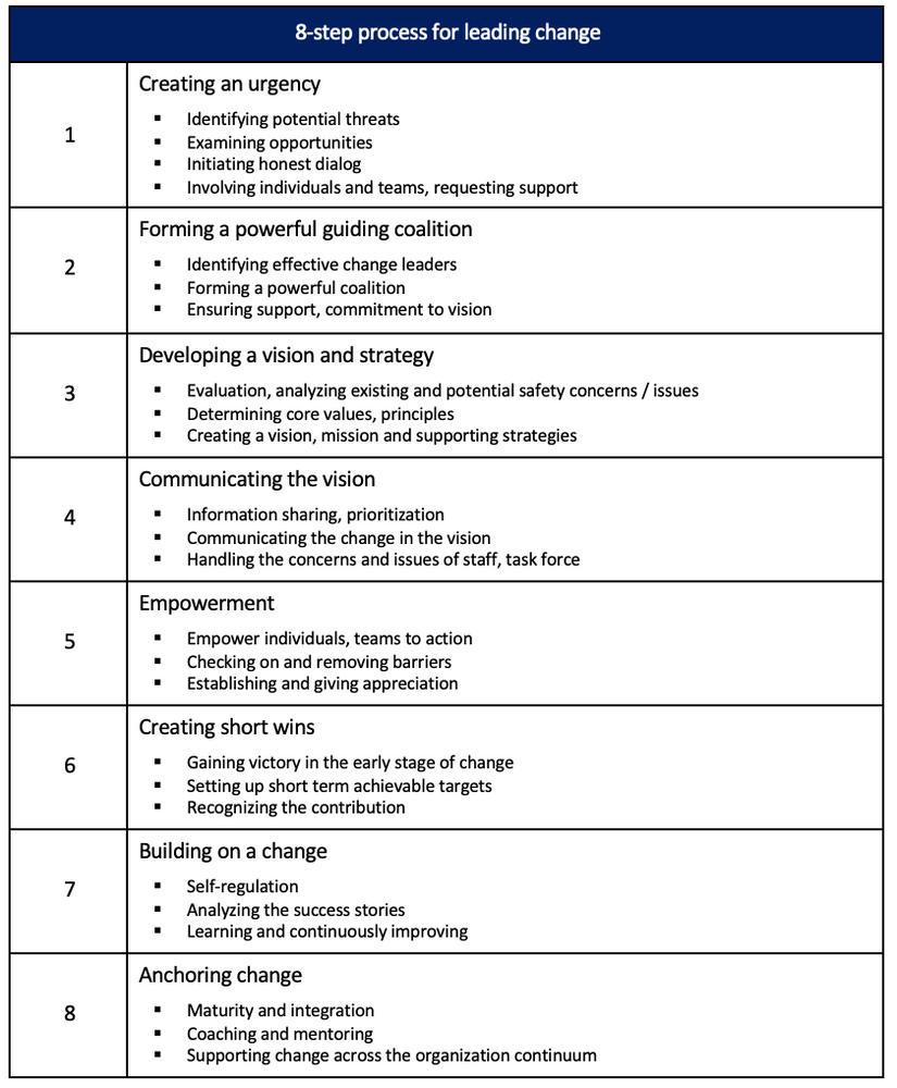High Reliability Organization