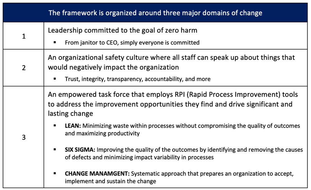 High Reliability Organization