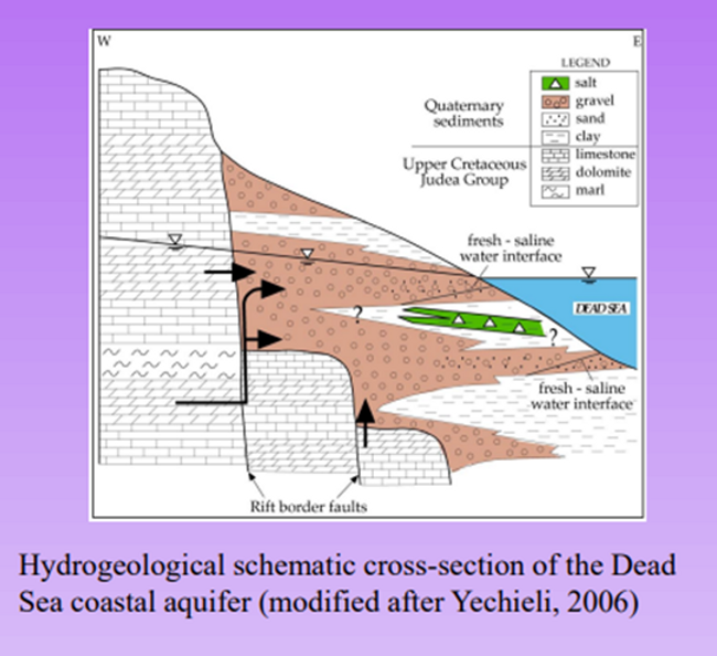 De sinkholes/zinkgaten bij de Dode Zee door Bernard Blasband, geoloog