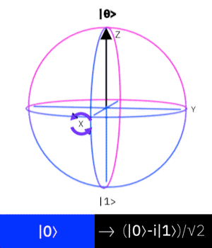 3.0.7 PractGates | QuantumConcept