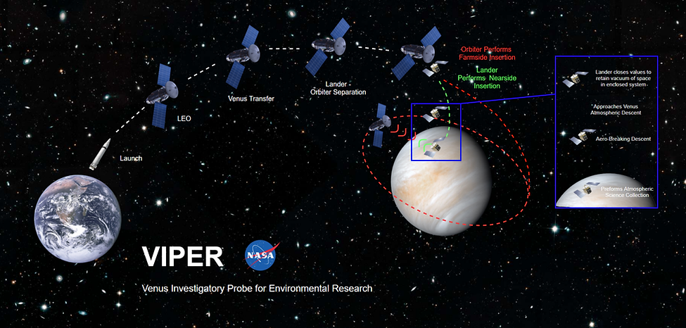 NASA L'Space Mission Concept Academy | My Site