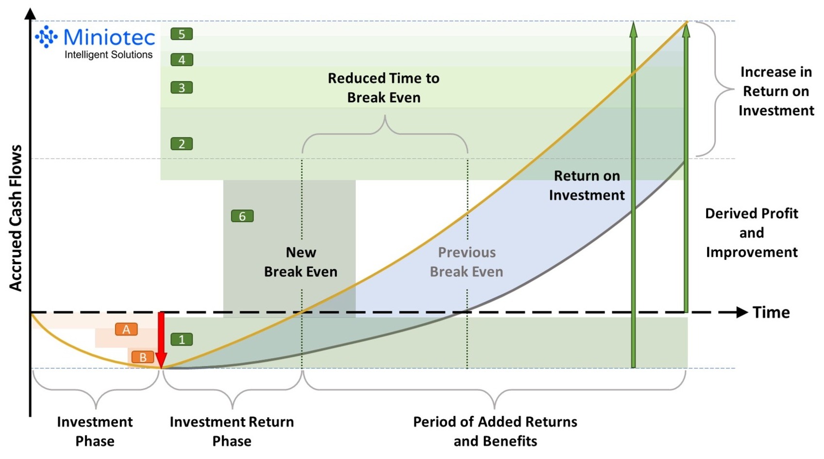 IIoT and Automated Quality Assurance: Transforming Manufacturing and ...