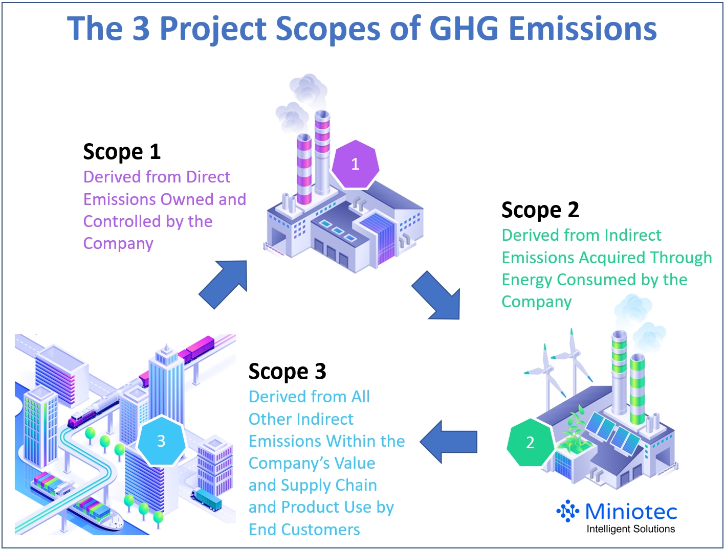 IIoT and Automated Quality Assurance: Transforming Manufacturing and ...