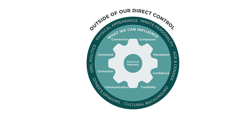 Controlling the Controllables of Executive Presence