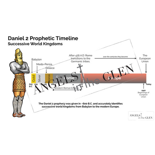 Daniel 2 - Prophetic Timeline | Angelsintheglen