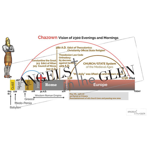 Daniel 9 - Chazown Review Timeline | Angelsintheglen