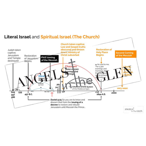 Daniel 9 - Timeline with Literal & Spiritual Israel | Angelsintheglen